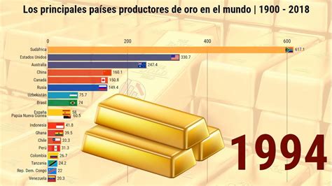 Tercero gramática calendario paises con mayores yacimientos de oro