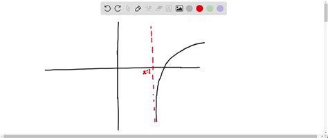 solved 5 10 sketch the graph of an example of a function f that satisfies all of the given