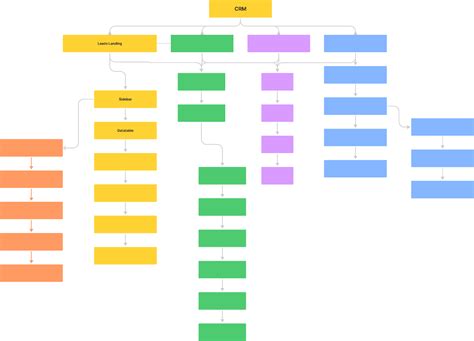 Information Architecture Figma