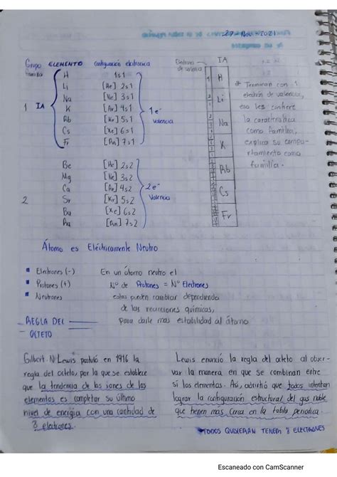 SOLUTION Familias Representativas De La Tabla Periodica Studypool