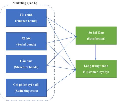 Chi tiết với hơn 77 về mô hình của ngân hàng thương mại mới nhất