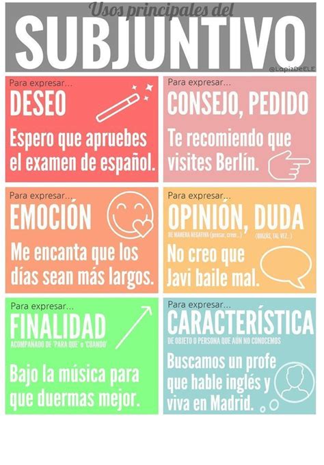 Infographic Poster About Subjunctive In Spanish Learning Spanish