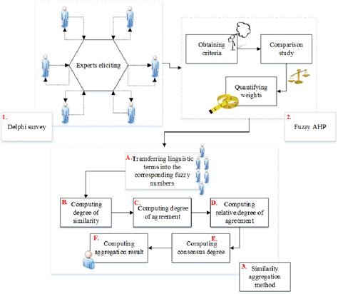 figure 4 from a method for temporal fault tree analysis using intuitionistic fuzzy set and