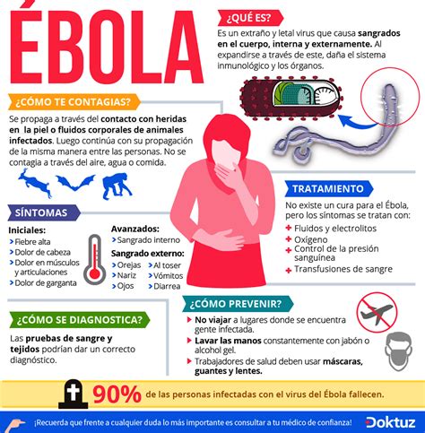 VIRUS DEL EBOLA La OMS alerta de que varios supervivientes de ébola r