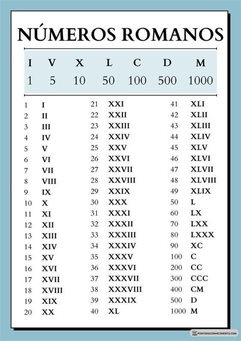 Clique Aqui N Meros Romanos Em Pdf Clique Aqui N Meros Romanos Em Pdf