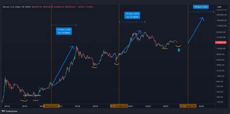 Preço do Bitcoin hoje 28 08 2023 touros tentam reagir mas sem sucesso
