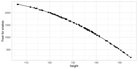 chapter 7 assumptions of linear models analysing data using linear models