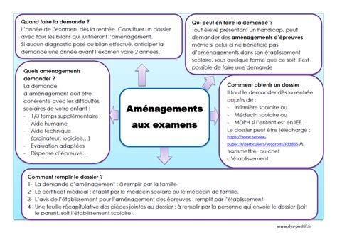 Aménagements aux examens DYS POSITIF