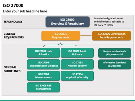 ISO 27000 PowerPoint And Google Slides Template PPT Slides