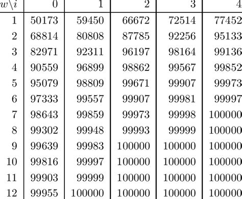 1 number of times the matrix m a i for a random 20 × 20 toeplitz download table