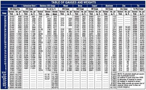 Sheet Metal Thickness Chart Pdf
