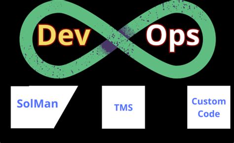 Implementing DevOps For SAP ABAP With SolMan Custom Code Solution