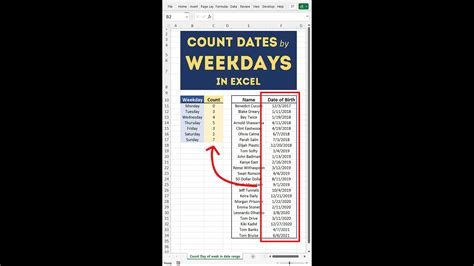 Count Dates By Weekdays In Excel Count Day Of Week In List Of Dates