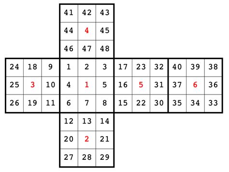 permutation groups—wolfram language documentation