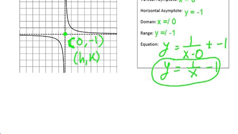 practice u2t3 writing rational function equations youtube