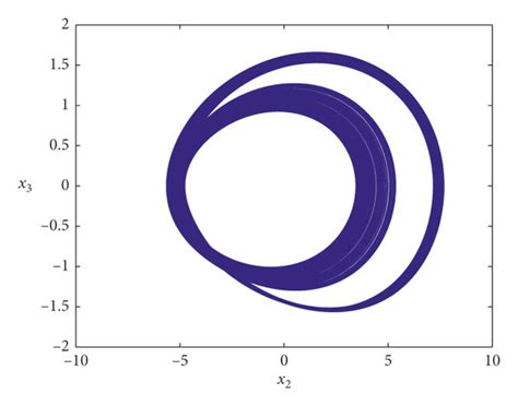 coexistence of five different attractors for a 17 85 γ 1 0 μ 0 95 download scientific