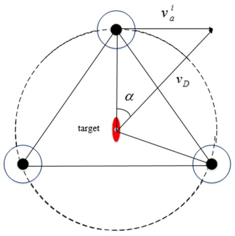 machines free full text distributed dynamic predictive control for multi auv target