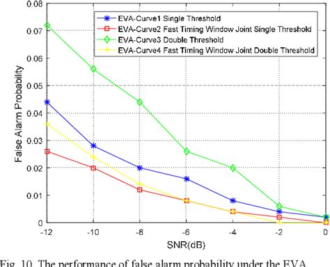 figure 10 from a robust timing synchronization method for ofdm systems over multipath fading