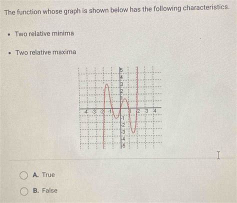 the function whose graph is shown below has the following characteristics two relative mi [math]