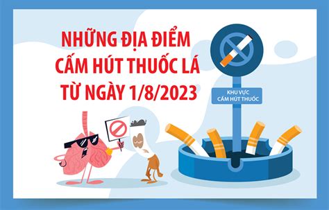 Quy Nh A I M C M H T Thu C L