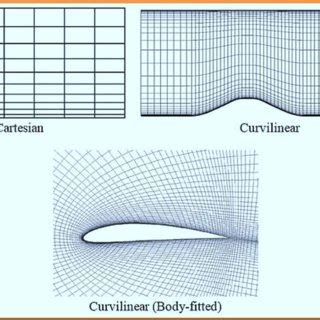 PDF Structure Meshing For CFD