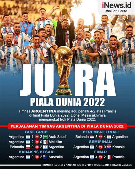 Infografis Argentina Juara Piala Dunia 2022 News On RCTI