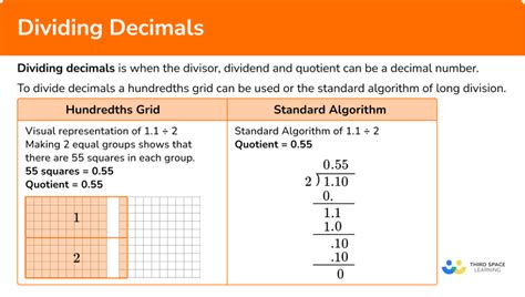 Dividing Decimals Math Steps Examples Questions