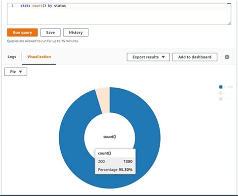 Follow These Examples To Use CloudWatch Logs Insights TechTarget