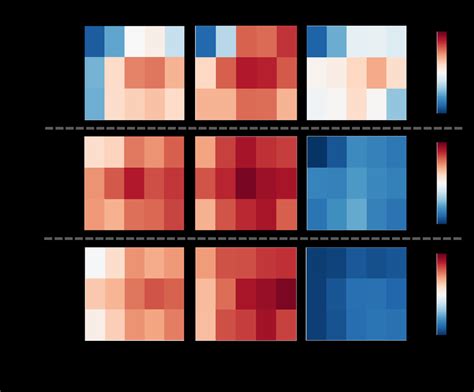 heatmap size and smoothing impact on results of using different download scientific diagram