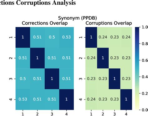 [pdf] improved text classification via test time augmentation semantic scholar