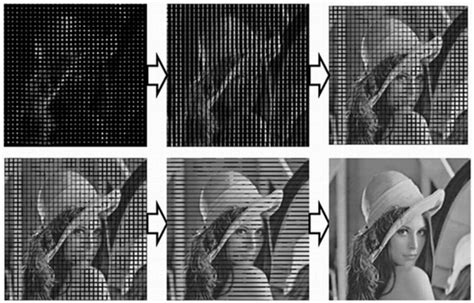 electronics free full text elastic downsampling an adaptive downsampling technique to
