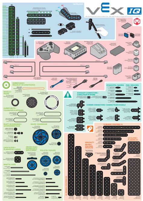Introduction To The Vex Iq St Gen Kit Vex Library