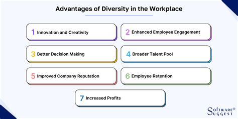 Diversity In The Workplace Meaning Types And Benefits PurshoLOGY