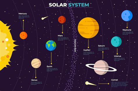 Premium Vector Solar System Template Infographic