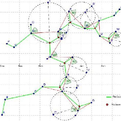 steiner minimal tree obtained using the artificial immune algorithm download scientific diagram