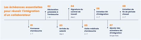 Recruter et réussir lintégration dun nouveau collaborateur I TGS France