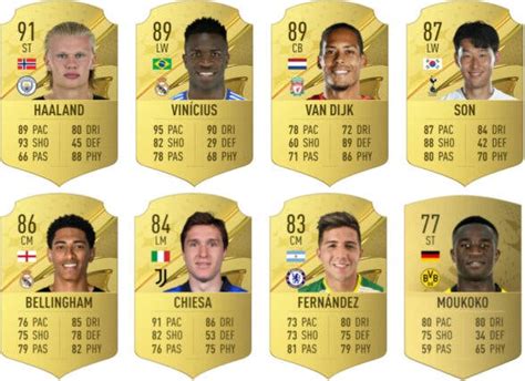 EA Sports FC 24 Primeras Cartas Confirmadas Con Cambios Respecto A Las