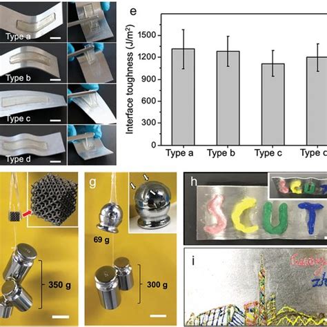 Tough Bonding Of Hydrogels To Metal Substrates With Curved And Complex