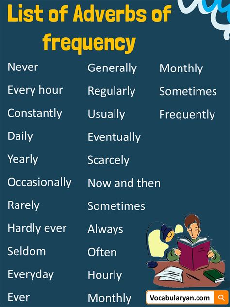 Adverbs Of Frequency In English Vocabularyan