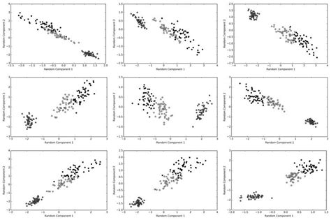 a random version of principal component analysis in data clustering clusteranal… principal