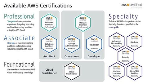 Aws Cloud Practitioner Overview Total Cyber Solutions Training Site