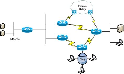 ccna what is an internetwork