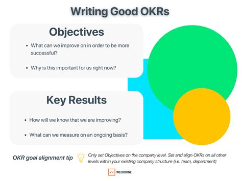 5 Steps To Writing OKRs Team OKR Examples Weekdone