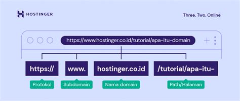 Apa Itu Domain Pengertian Fungsi Jenis Dan Contohnya Images Riset