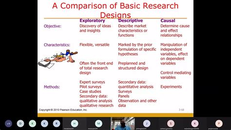 difference between exploratory descriptive and causal research design youtube