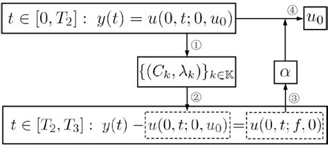 block diagram of identifiability analysis download scientific diagram