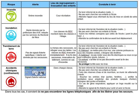 Consignes dalerte ECOLE ELEMENTAIRE JULES FERRY Année Scolaire 2024 2025
