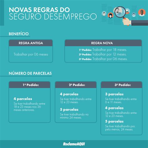 Seguro Desemprego Regras E Valor Atualizado