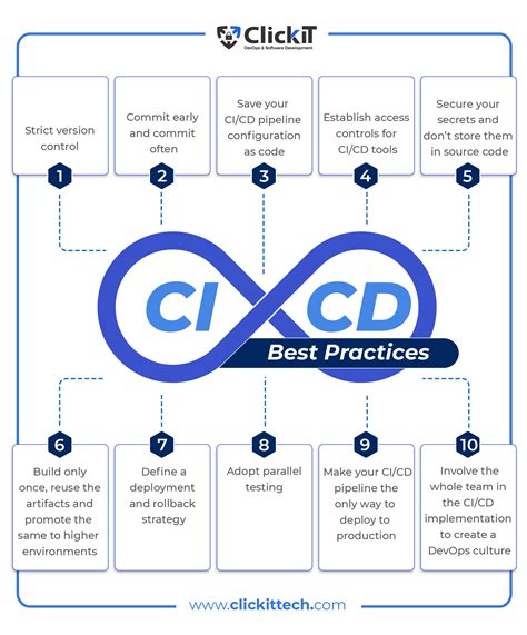 Ci Cd Best Practices Top For Your Devops Strategy