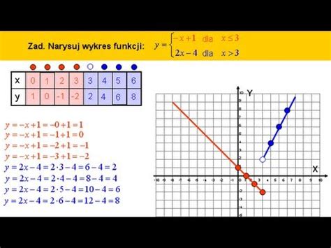 Funkcja Liniowa Z Przedzia Ami Wykres Matfiz Pl Youtube